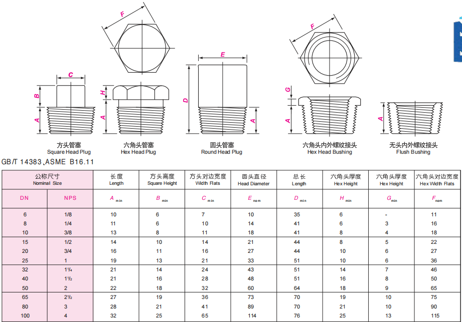 ASME B16.11锻制管件介绍 - 螺纹管件/承插管件/锻制管件
